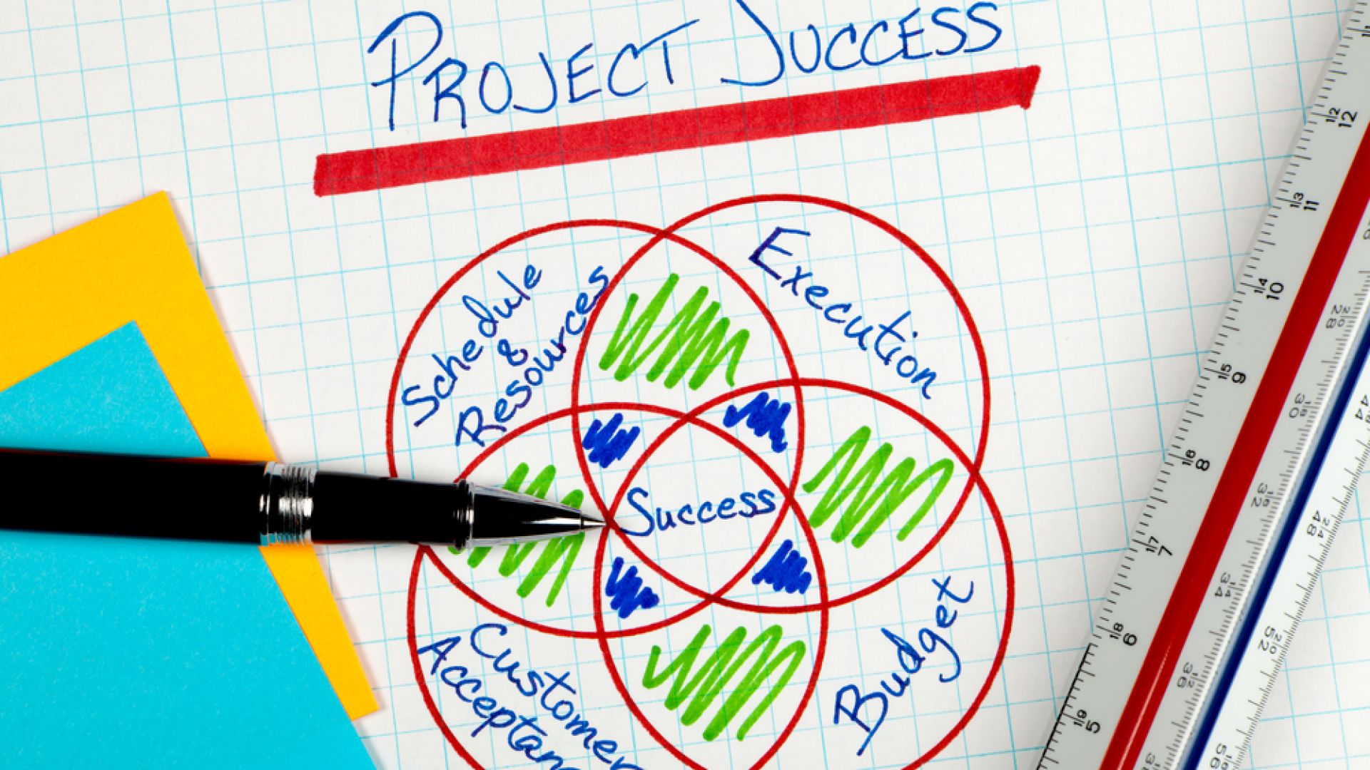 Smith Business Insight - Content - Project Management Controls